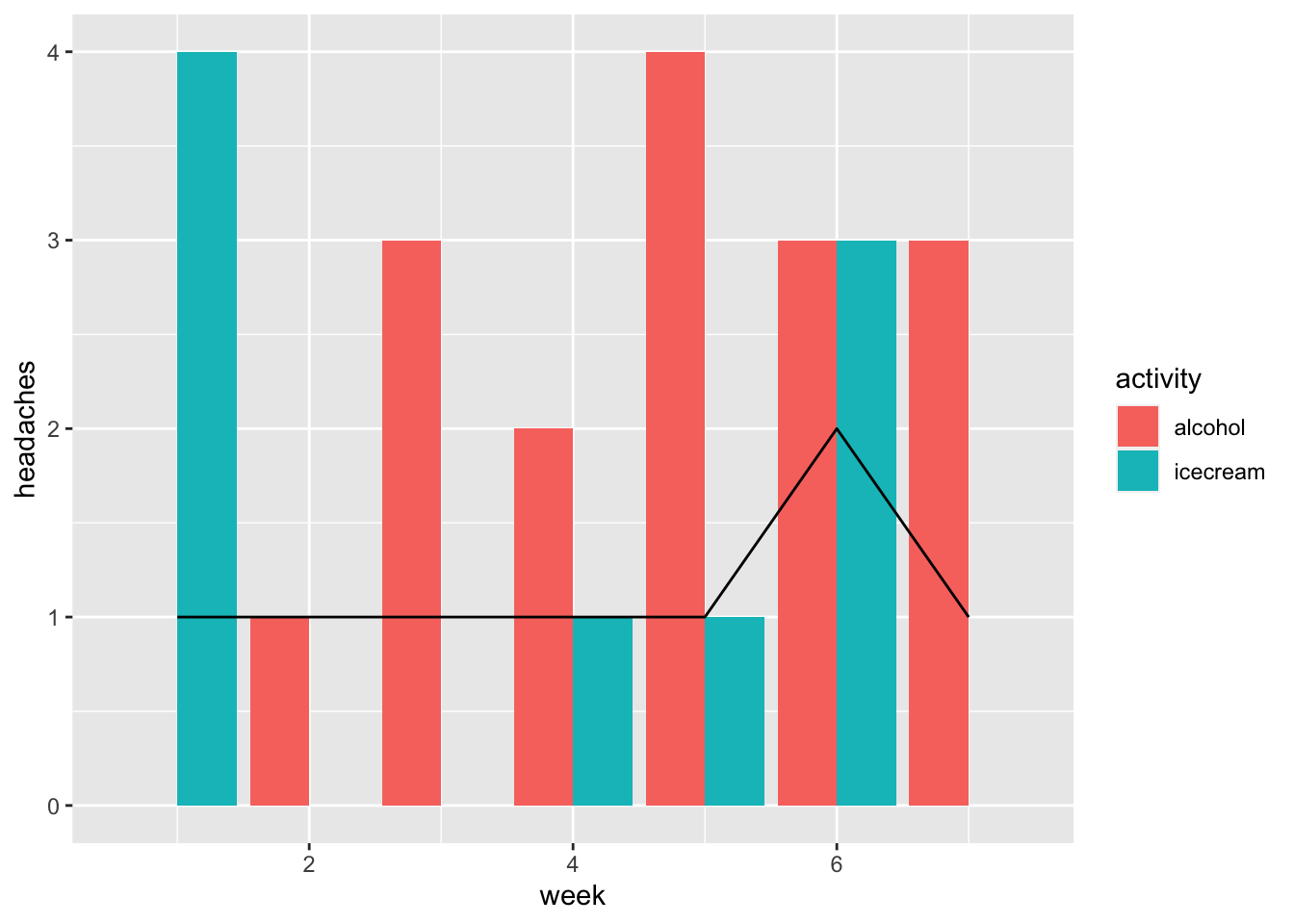 Personal Science Cookbook - 6 Applications